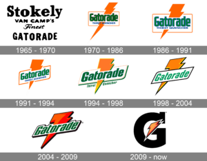 Gatorade's Various Logos Throughout History » Gatorade News ...